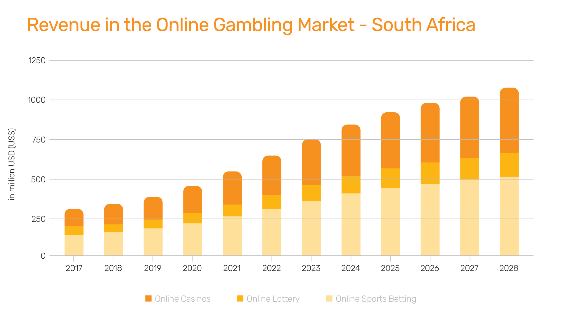 The South African iGaming Report: Navigating a Fast-Growing Market ...